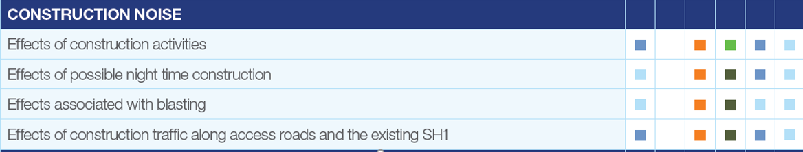 Week 6 - People: Construction Noise Examples | eLearn
